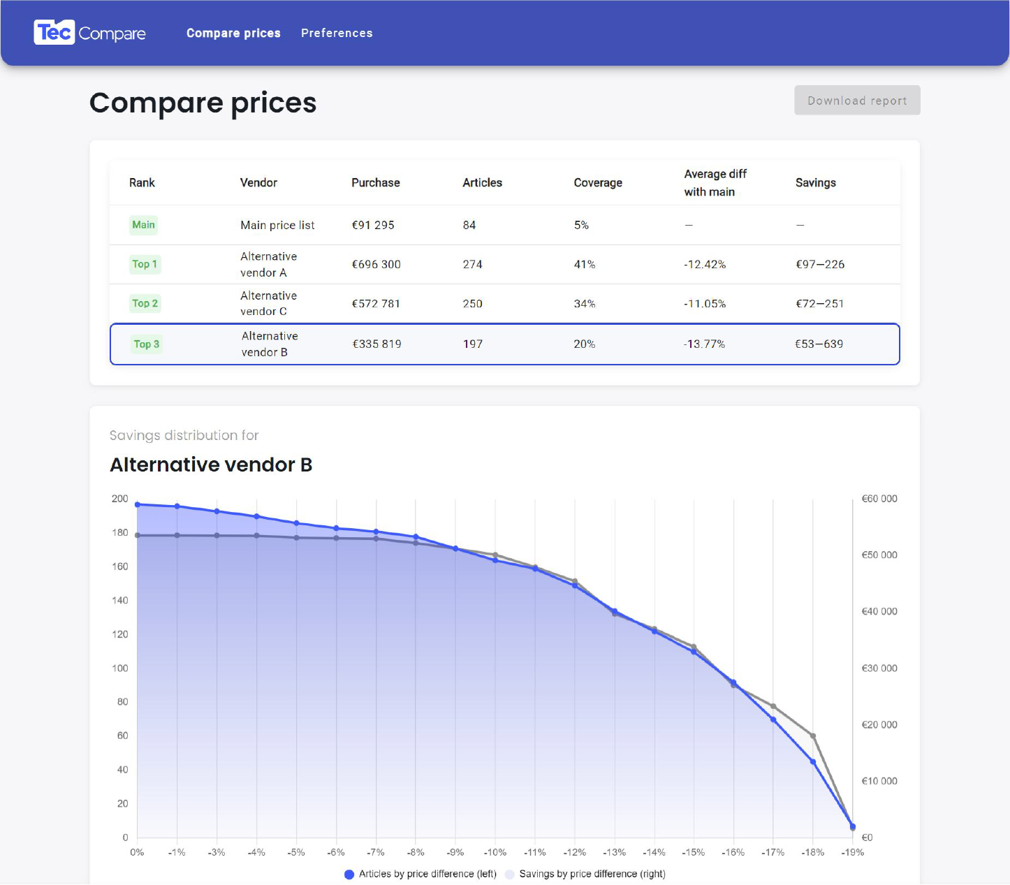 TecCompare - Nut Global